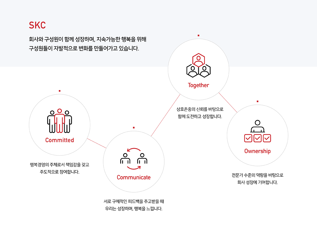 SKC Family│career│SKC