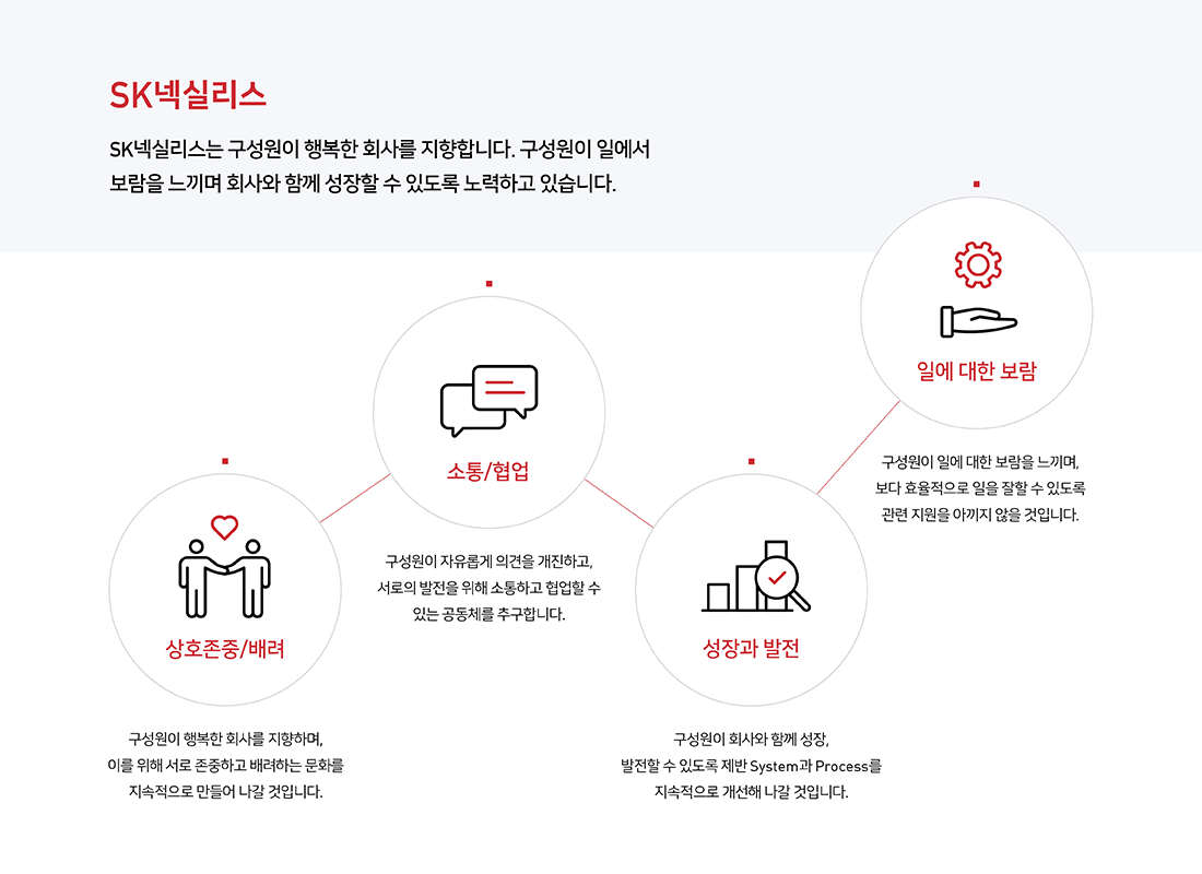 SKC Family│career│SKC