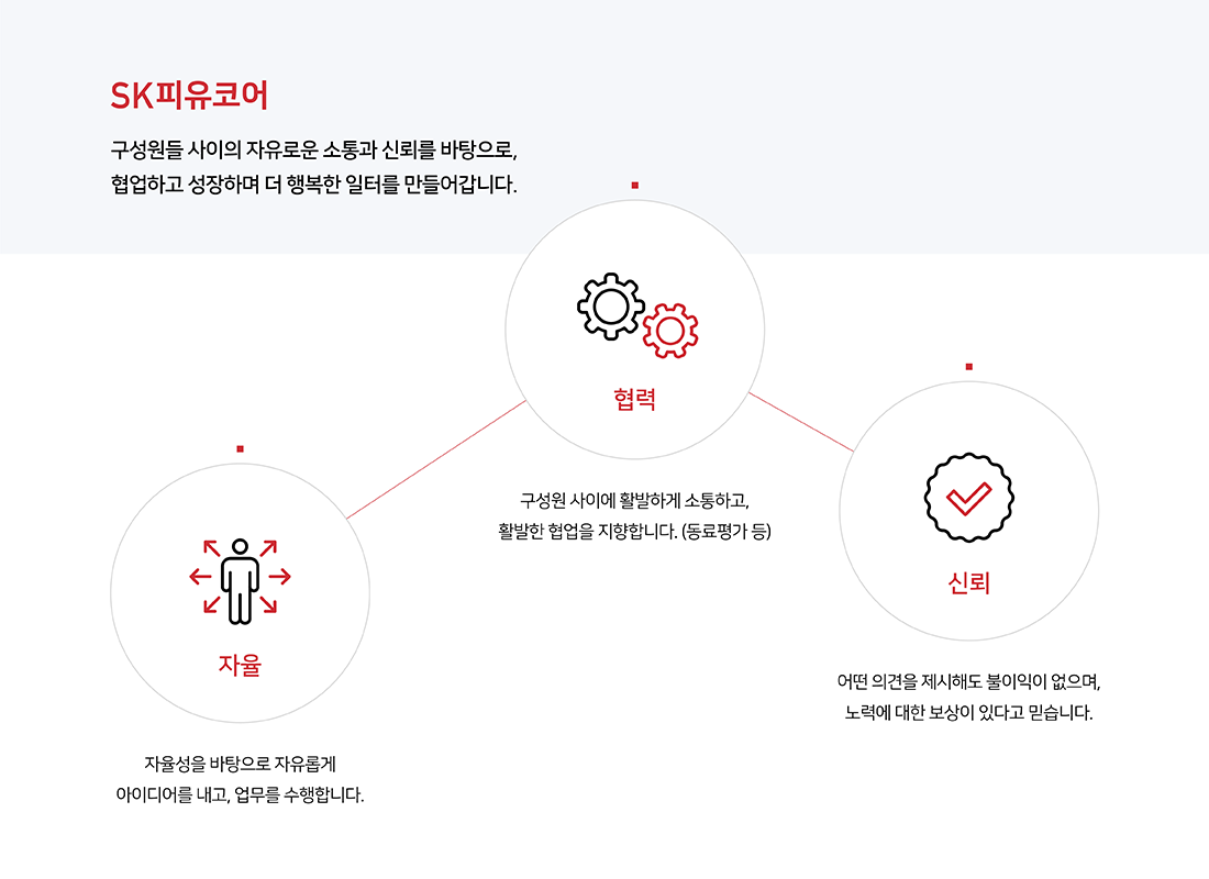 SKC Family│career│SKC