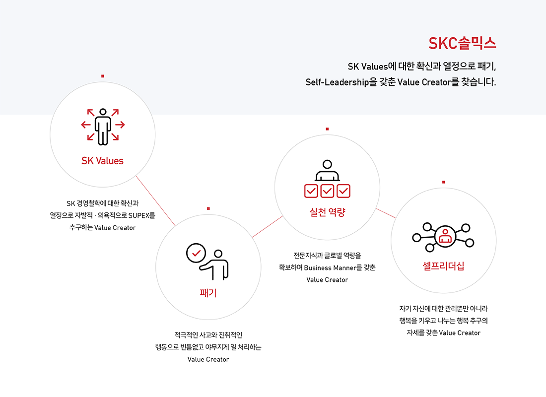 SKC Family│career│SKC